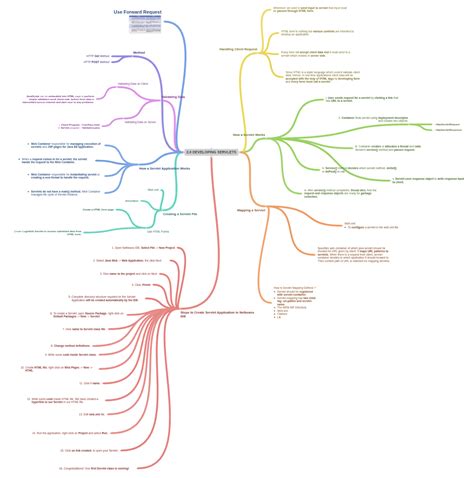 20 Developing Servlets Steps To Create Servlet Application In Netbeans