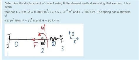Solved Determine The Displacement Of Node Using Finite Chegg