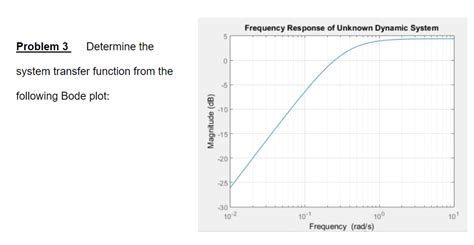 Solved System Transfer Function From The Following Bode