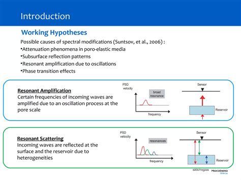 Application Of Low Frequency Passive Seismic Method For Hydrocarbon