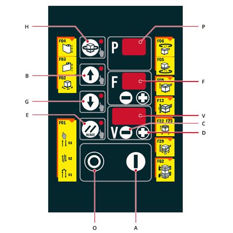 My Pallet Wrapper Just Keeps Spinning Pallet Wrapper Guides