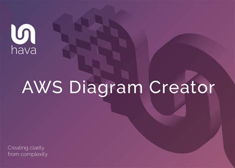 Devopschat Articles Aws Diagram Creator