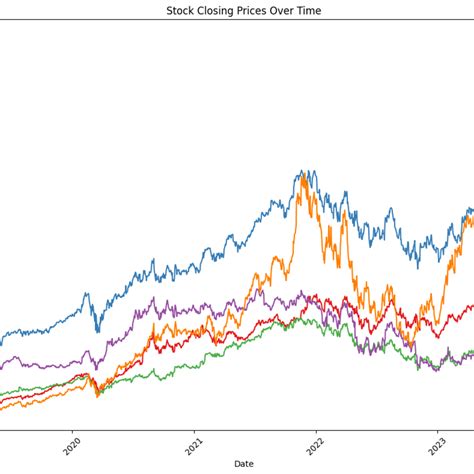 Massive Yahoo Finance Dataset Kaggle