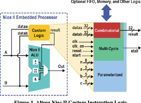 Figure 1 From Efficient Asip Design For Configurable Processors With Fine Grained Resource