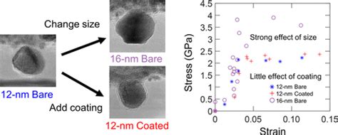 ACS Nano Vol No ACS Publications