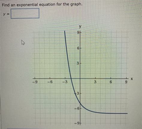 Solved Find An Exponential Equation For The Graph Y 9 6 Chegg Com