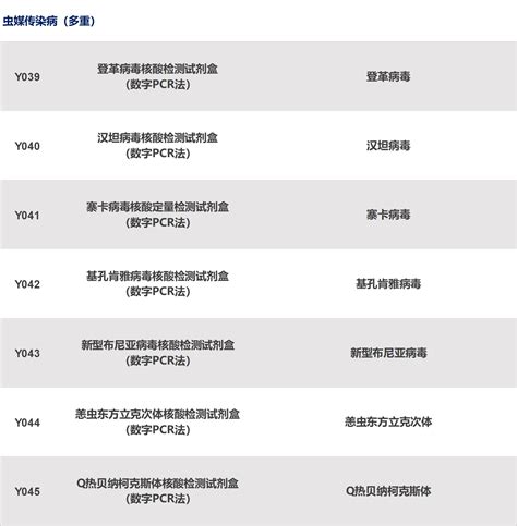 数字pcr检测试剂盒清单 上海小海龟科技有限公司官网 数字pcr及等温扩增仪器试剂的研发生产销售和服务 小海龟科技