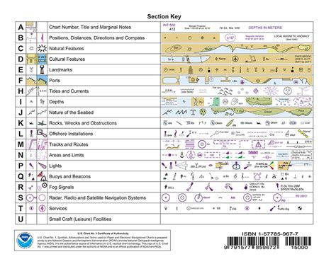 Nautical Chart Symbols Pdf Understanding Navigational Chart Symbols