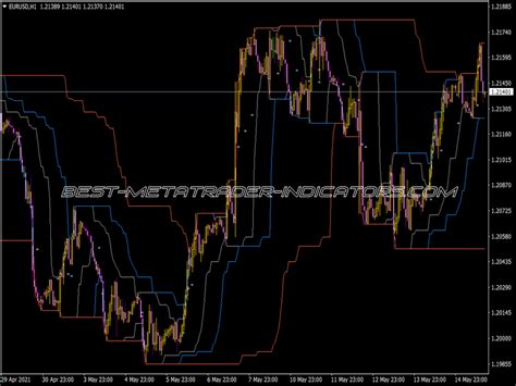 Channel Breakout Basic Indicator Top MT Indicators Mq Or Ex Best MetaTrader