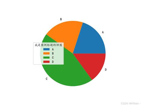 Matplotlib之饼图的绘制matplotlib 饼图 Csdn博客