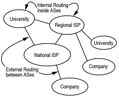 Static Routing