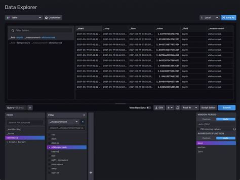 The Creek 30 Docker And Influxdb Iot Expert