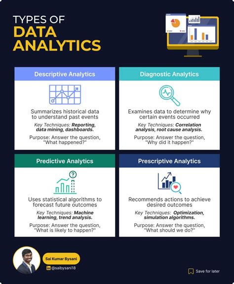 Rakshanda Hedawoo On Linkedin Dataanalytics Careerjourney Dataanalyst