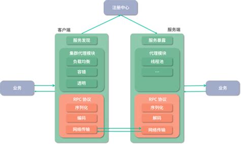 自学 Java 怎么入门