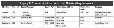 Solved Port Forwarding The Meraki Community