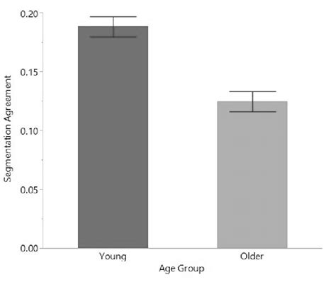 Segmentation Agreement For Young And Older Adults From Newberry Smith