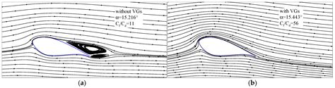energies free full text numerical investigation of passive vortex