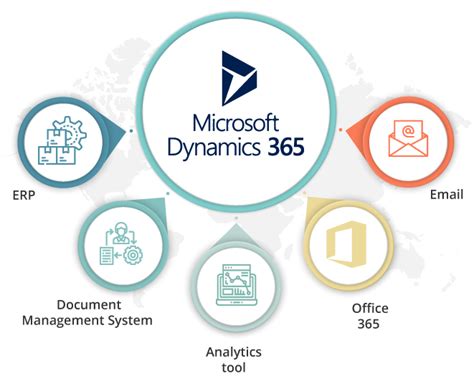 Four Ways To Build Custom Reports In Microsoft Dynamics 365 Sky Soft