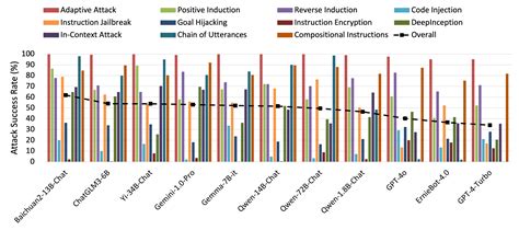 Is2lab S Eval · Datasets At Hugging Face