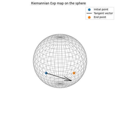 Implement Your Own Riemannian Geometry — Geomstats Latest Documentation