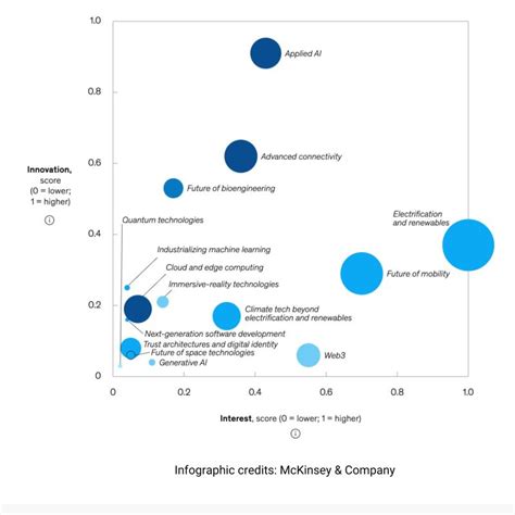techladd on linkedin technologytrend generativeai climatetech