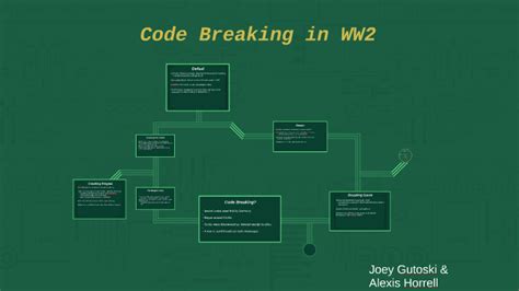 Code Breaking In Ww2 By Alexis Horrell On Prezi