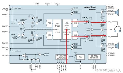 Linux Alsa 之十三：asoc Dapm 简介 And Widgetkcontrol 定义alsa Dapm Csdn博客