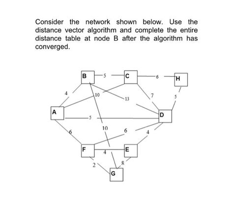 Solved Consider The Network Shown Below Use The Distance Chegg