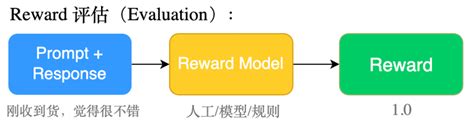 【rlhf】想训练chatgpt？先来看看强化学习（rl） 语言模型（lm）吧（附源码） 知乎