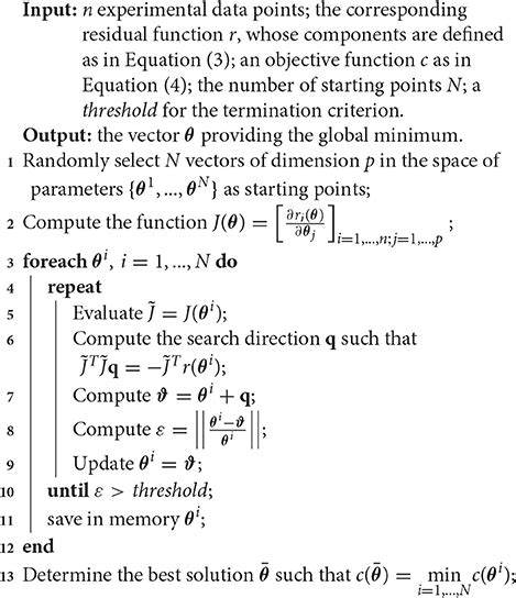 Frontiers Optimization Algorithms For Computational Systems Biology