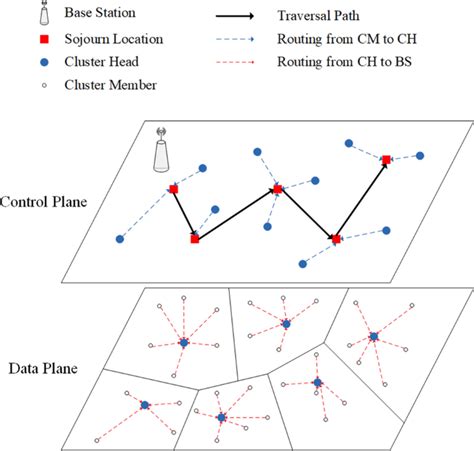 Particle Swarm Optimization And Artificial Bee Colony Algorithm For Clustering And Mobile Based