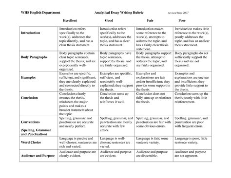 Essay Rubric Template