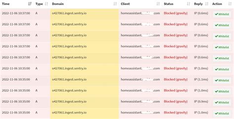 dns requests for · issue 81566 · home