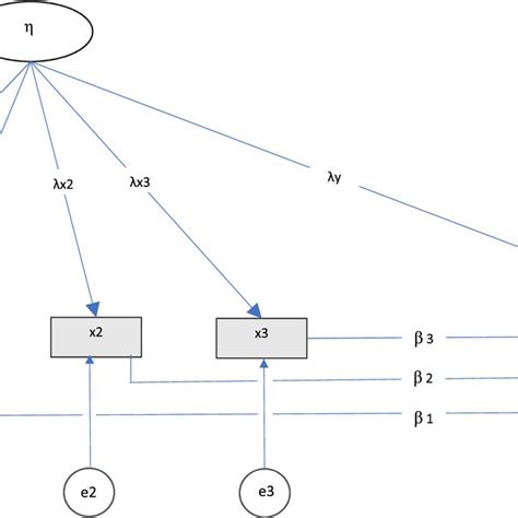 Illustration Of The Latent Variable Model The Latent Confounder Is