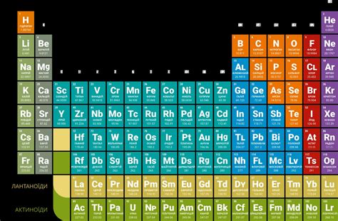 Хімічні елементи Символи хімічних елементів Урок на 4 завдання Хімія