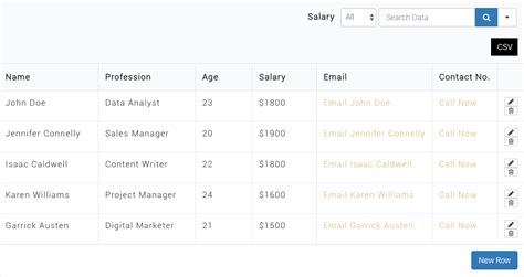 Conditional Column Formatting WP Manage Ninja