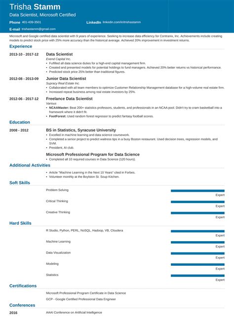 Data Scientist Resume Templates For Free Sanibht Data Scientist Resume Templates For Free Sanibht