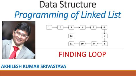 Finding Loop In The Linked List Program In Cc Youtube
