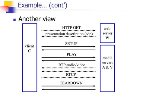 RTP RTCP RTSP And RSVP Multimedia Protocols For The Internet Jim Chou And Thinh Nguyen