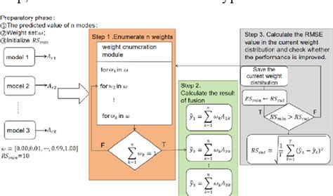 Figure 2 From Multimodal Emotion Recognition Based On Hybrid Fusion