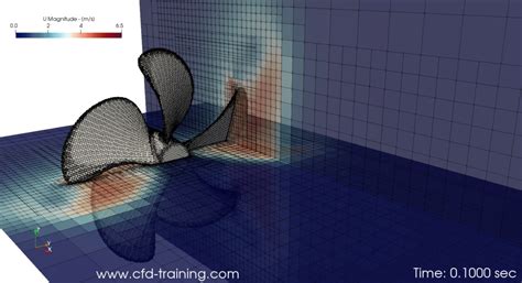 Cfd Training Blog Dedicated To Cfd And Openfoam Code
