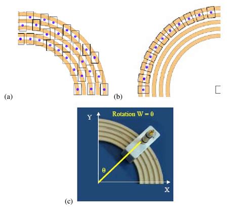 Active Detection Volume Of Nmr Sensor With A Three Axis A And Download Scientific Diagram