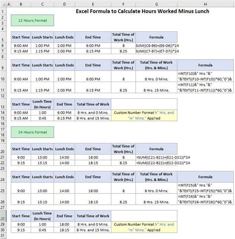 excel formulas unleashed bangalore