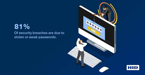 Hid Extended Access Technologies On Linkedin Securitybreaches Multifactorauthentication