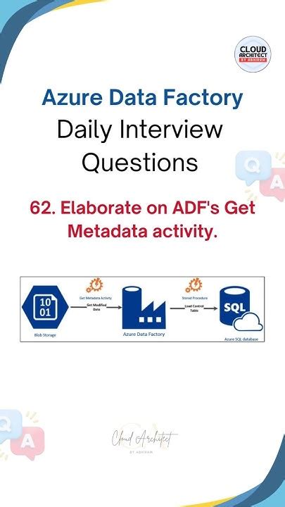 Adf Interview Questions Cloud Data Engineer Databricks Pyspark Adf Datafactory Microsoft