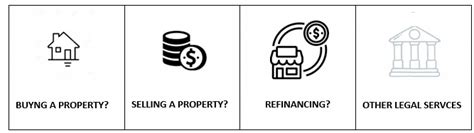 Property Law Castleview