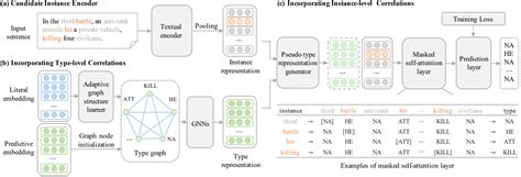 【ed合集】事件检测的文章 Csdn博客