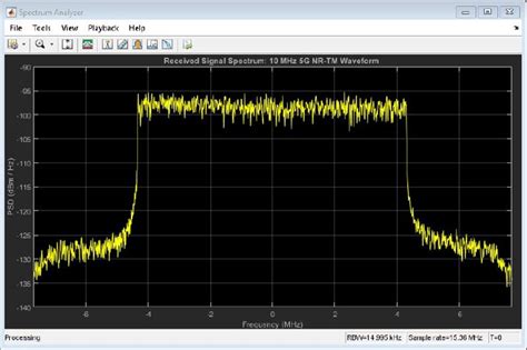 5g Nr Waveform Generation And Over The Air Testing With Matlab Matlab