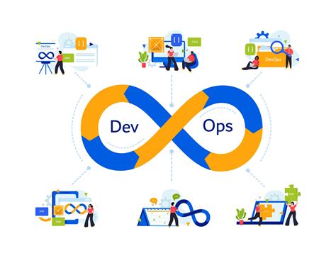 What Is Devops A Comprehensive Guide [2025]
