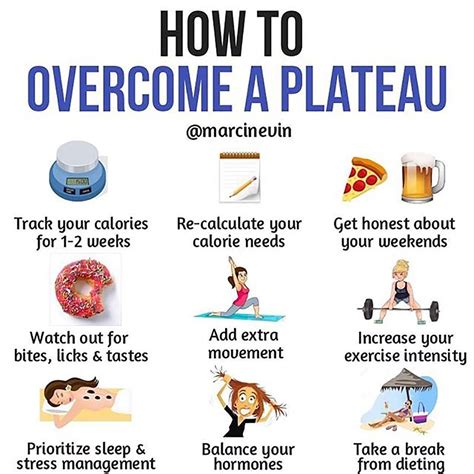 Gayantha Jayasuriya On Linkedin How Can We Overcome A Weight Loss Plataeu Overcoming A Weight